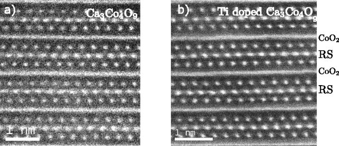 Atomic and electronic structure of Ti substitution in Ca3Co4O9 ...