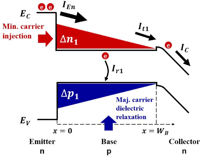 Tunneling modulation of a quantum-well transistor laser | Journal of ...