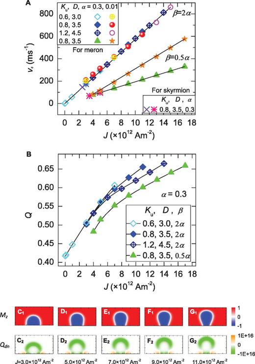 Current-controlled unidirectional edge-meron motion | Journal of ...