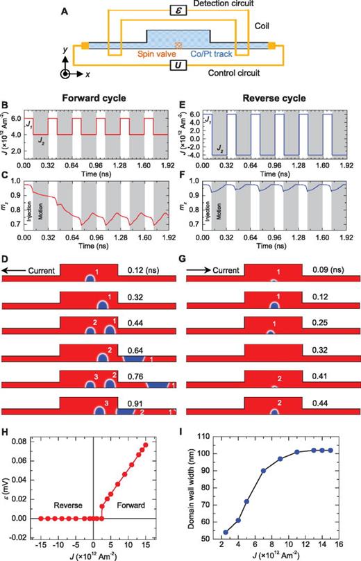 Current-controlled unidirectional edge-meron motion | Journal of ...