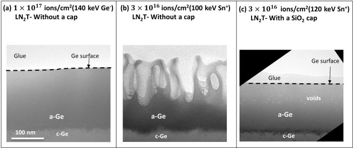 The influence of capping layers on pore formation in Ge during ion ...
