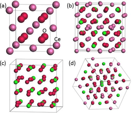 In-situ transmission electron microscopy study of oxygen vacancy ...