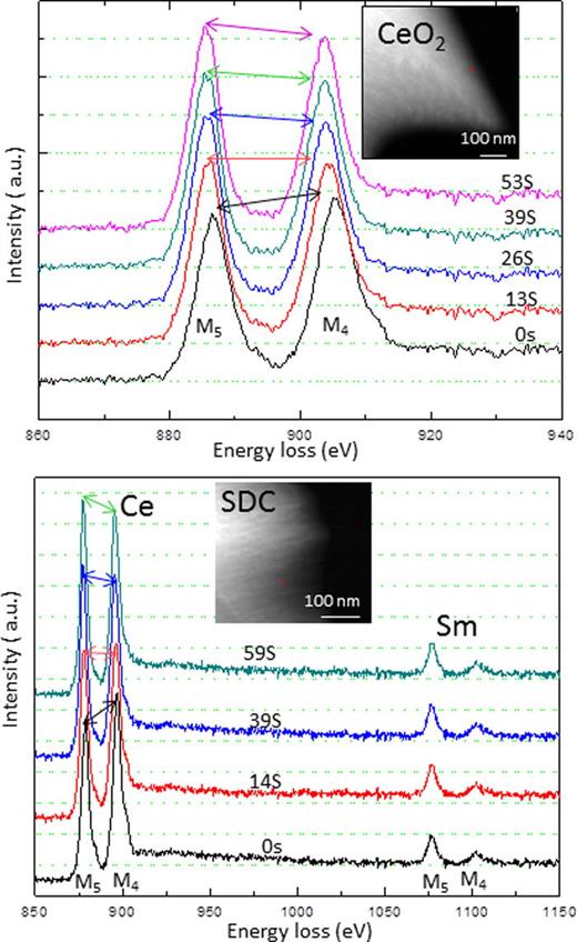 In-situ transmission electron microscopy study of oxygen vacancy ...