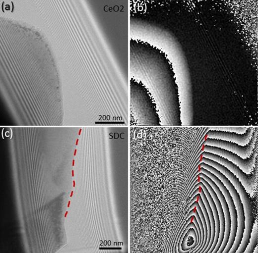 In-situ transmission electron microscopy study of oxygen vacancy ...