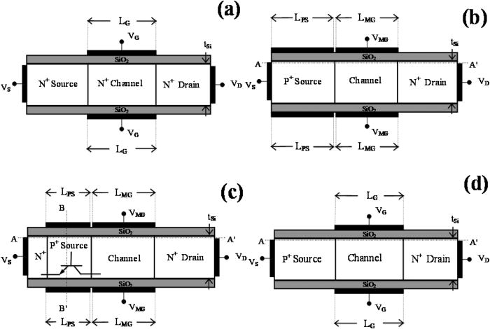 Junctionless nanowire TFET with built-in N-P-N bipolar action: Physics ...