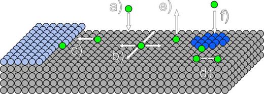 Evolution of planar defects during homoepitaxial growth of β-Ga2O3 ...
