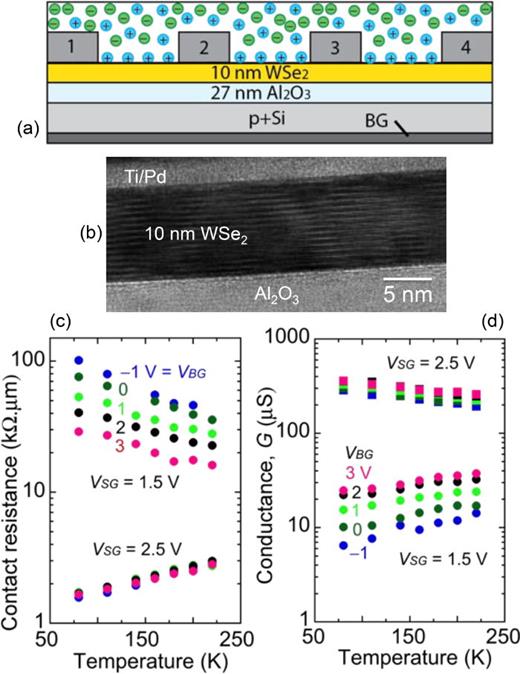 Electric-double-layer doping of WSe2 field-effect transistors using ...