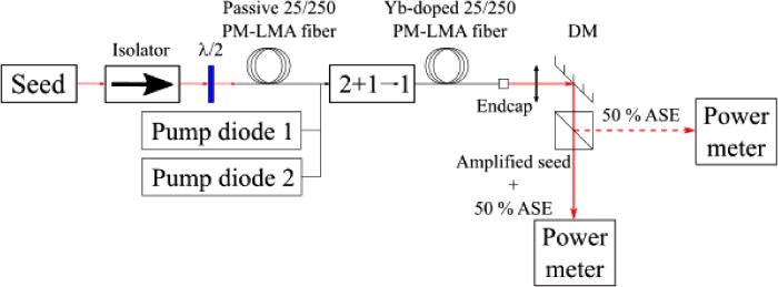 Compact nanosecond laser system for the ignition of aeronautic ...