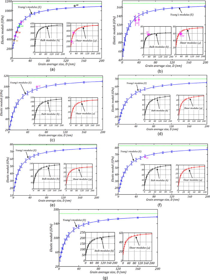 Reporting buckling strength and elastic properties of nanowires | Journal of Applied Physics ...
