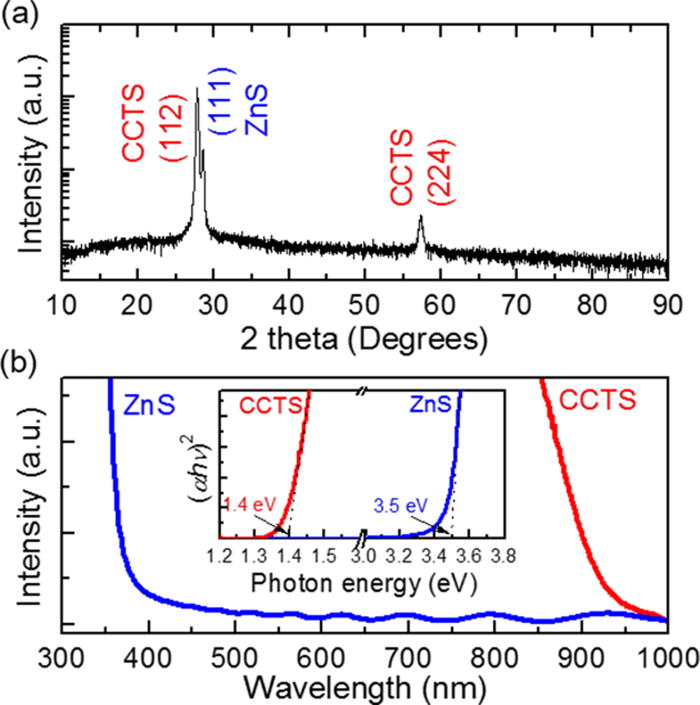 Visible-blind ultraviolet photodetector based on p-Cu2CdSnS4/n-ZnS heterojunction with a type-I ...
