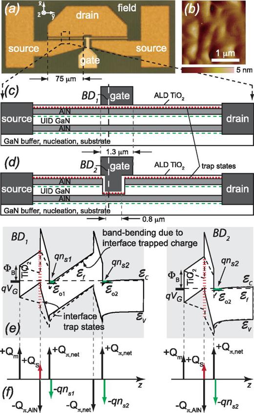 Polarization-mediated Debye-screening of surface potential fluctuations ...