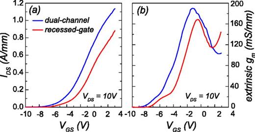 Polarization-mediated Debye-screening of surface potential fluctuations ...