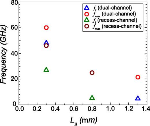 Polarization-mediated Debye-screening of surface potential fluctuations ...