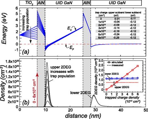 Polarization-mediated Debye-screening of surface potential fluctuations ...