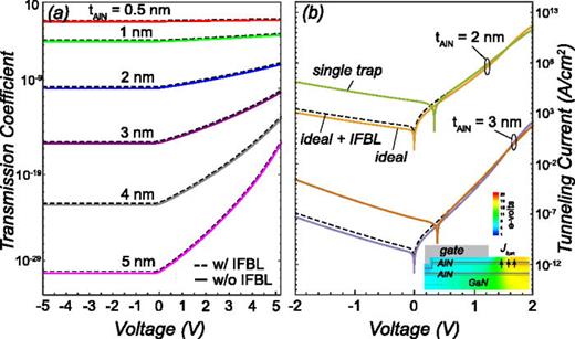 Polarization-mediated Debye-screening of surface potential fluctuations ...