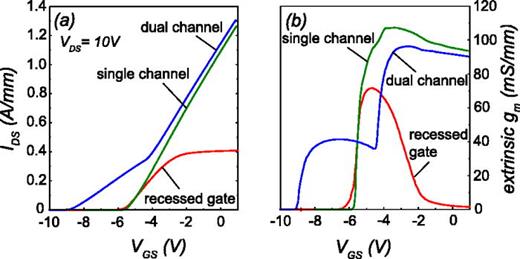 Polarization-mediated Debye-screening of surface potential fluctuations ...