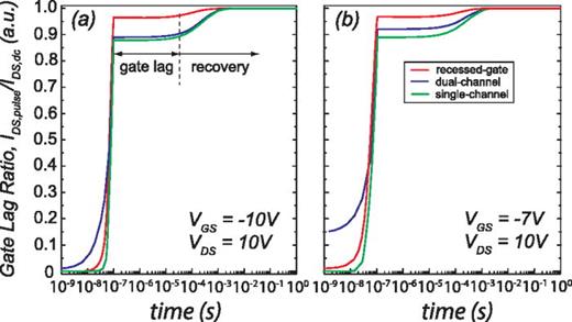 Polarization-mediated Debye-screening of surface potential fluctuations ...