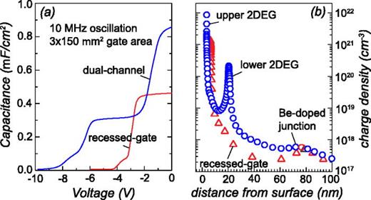 Polarization-mediated Debye-screening of surface potential fluctuations ...