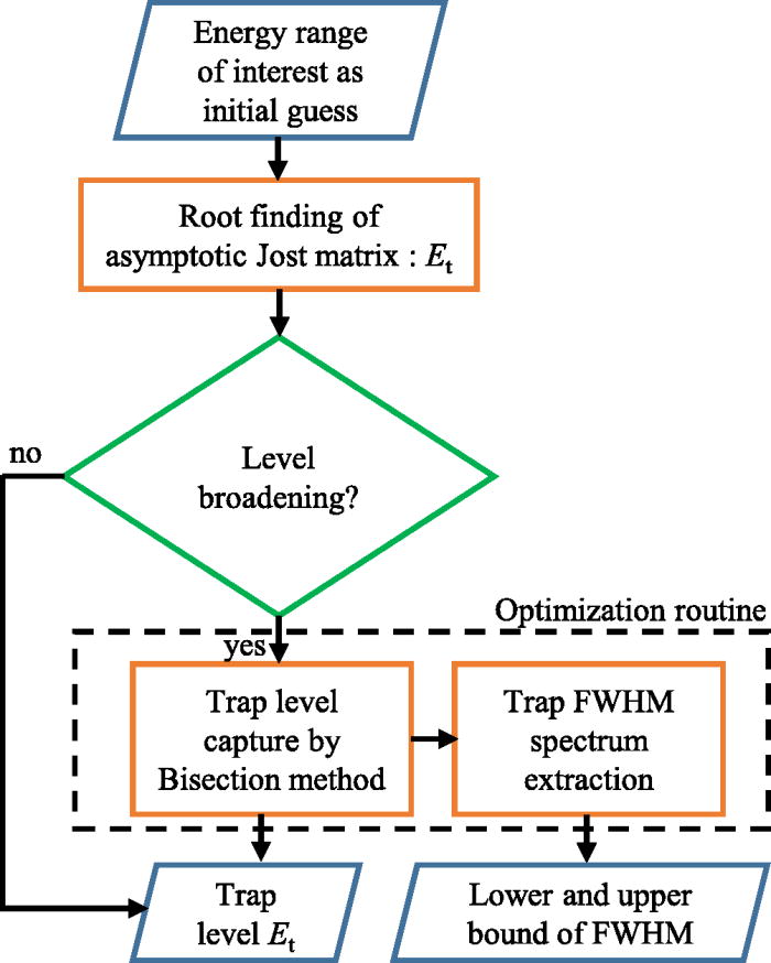 Electric-field induced quantum broadening of the characteristic energy ...