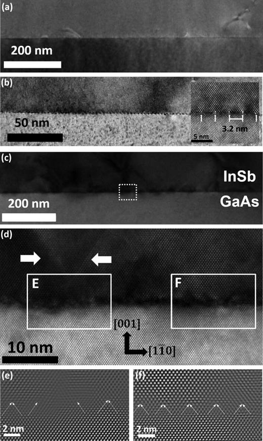 Formation of periodic interfacial misfit dislocation array at the InSb ...