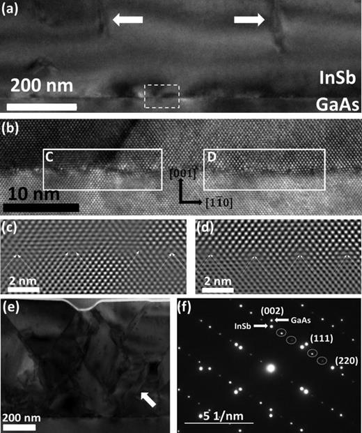 Formation of periodic interfacial misfit dislocation array at the InSb/GaAs interface via ...