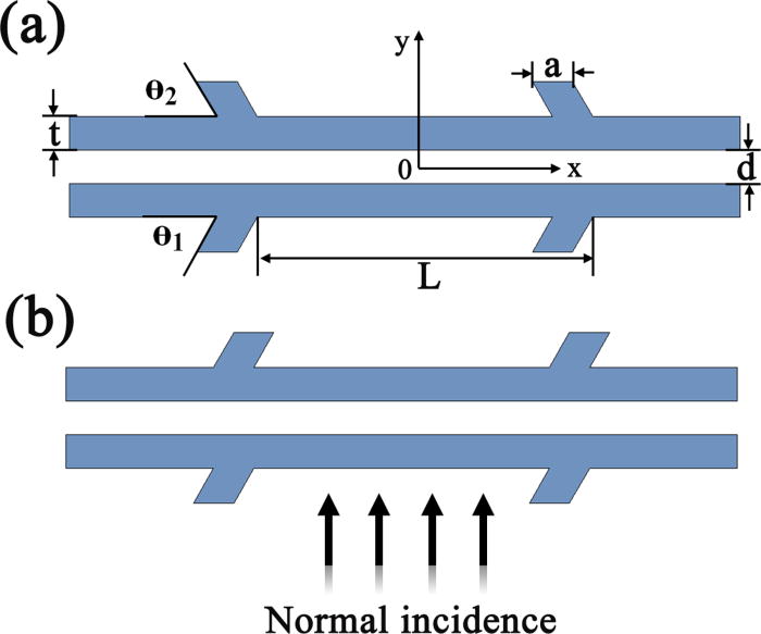 Excited and enhanced twinborn acoustic-induced mutual forces in oblique ...