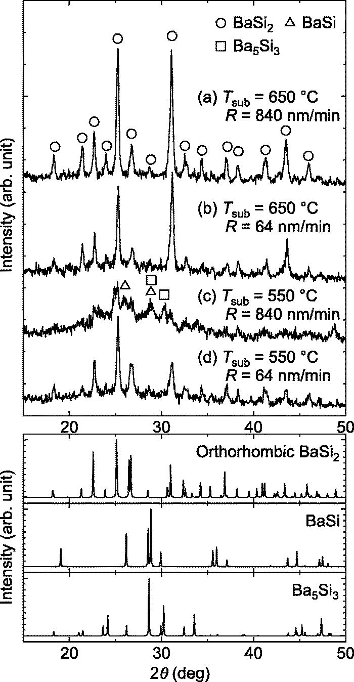 Effects of deposition rate on the structure and electron density of ...