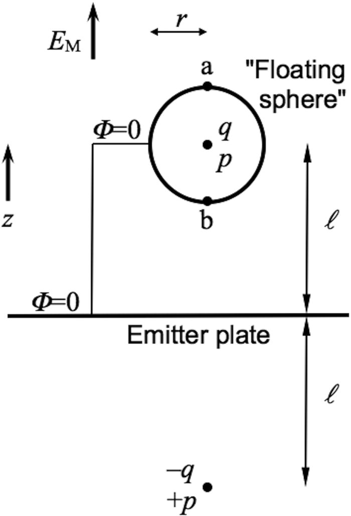 Physical electrostatics of small field emitter arrays/clusters ...