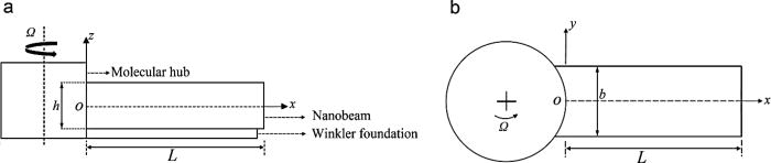 Free vibration analysis of a multiple rotating nano-beams system based on the Eringen nonlocal ...