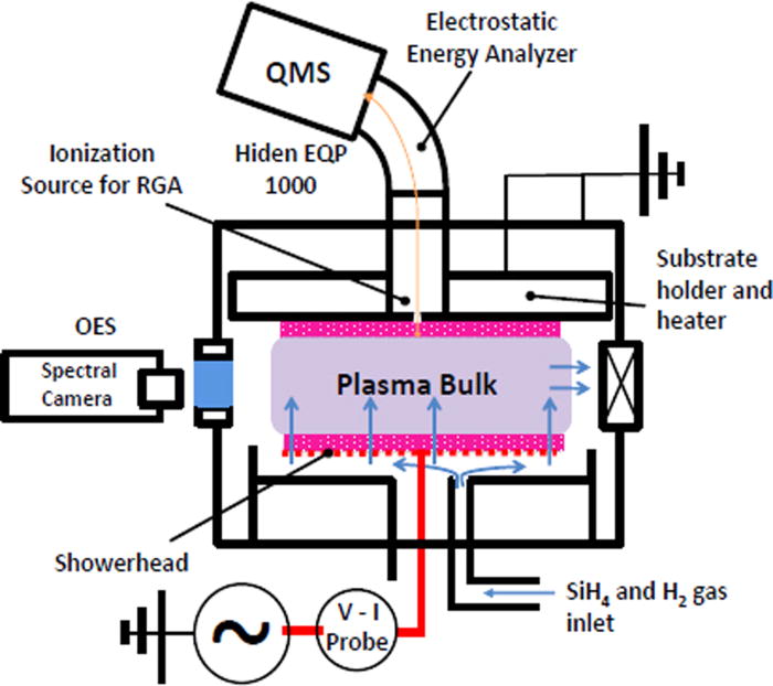 Chemical sputtering by H2+ and H3+ ions during silicon deposition ...
