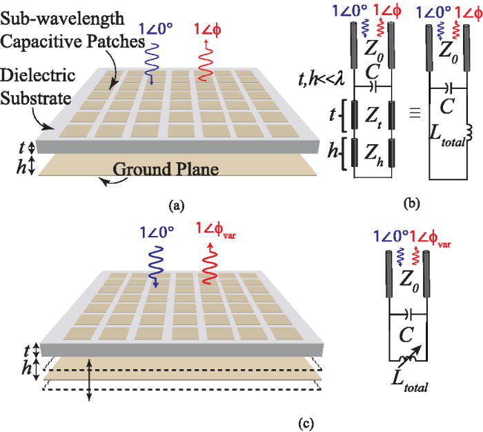 MAcro-Electro-Mechanical Systems (MÆMS) based concept for microwave ...