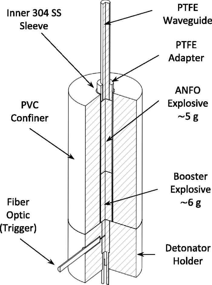 Reactive flow modeling of small scale detonation failure experiments ...