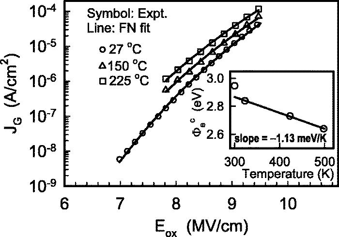 Simulation of temperature dependent dielectric breakdown in n+-polySi/SiO2/n-6H-SiC structures ...