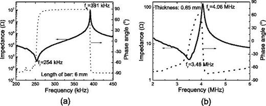 [111]-oriented PIN-PMN-PT crystals with ultrahigh dielectric ...