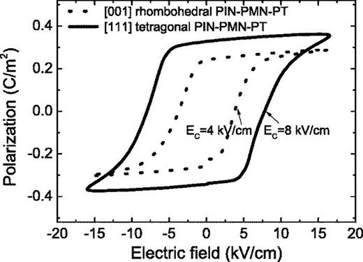 [111]-oriented PIN-PMN-PT crystals with ultrahigh dielectric ...