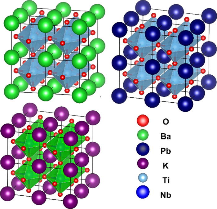 First-principles effective Hamiltonian simulation of ABO3-type ...