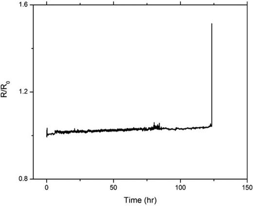 Joule heating induced thermomigration failure in un-powered microbumps ...