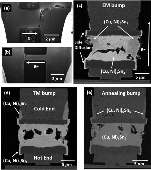 Joule heating induced thermomigration failure in un-powered microbumps ...