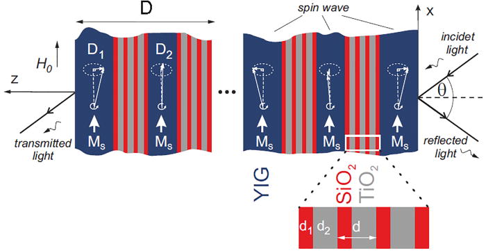 Confined states in photonic-magnonic crystals with complex unit cell ...