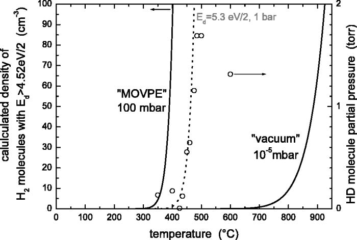 Deoxidation of (001) III–V semiconductors in metal-organic vapour phase ...