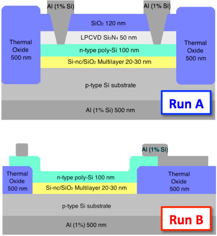 Role of the inversion layer on the charge injection in silicon ...