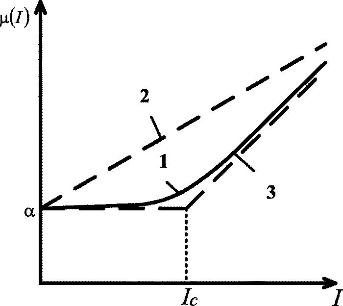 Nonlinear threshold effect in the Z-scan method of characterizing ...