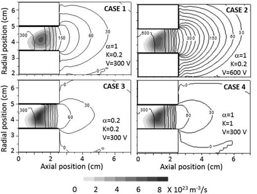 Tutorial: Physics and modeling of Hall thrusters | Journal of Applied ...