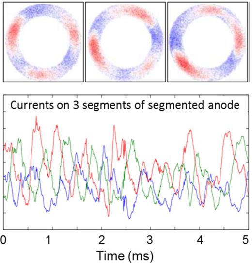 Tutorial: Physics and modeling of Hall thrusters | Journal of Applied Physics | AIP Publishing