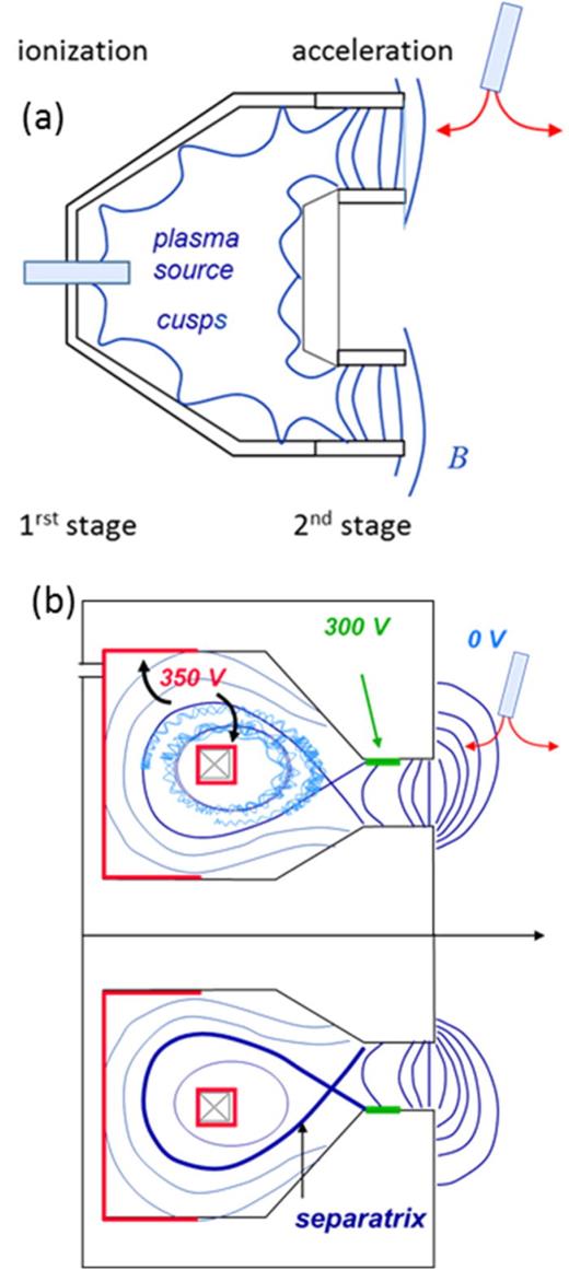 Tutorial: Physics and modeling of Hall thrusters | Journal of Applied ...