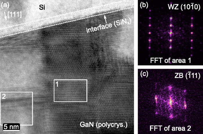 Probing defect states in polycrystalline GaN grown on Si(111) by sub ...