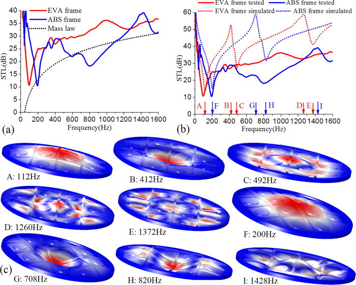 Ultrathin lightweight plate-type acoustic metamaterials with positive ...