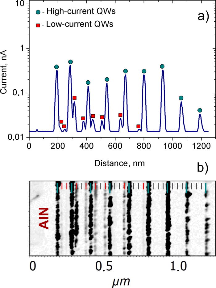 Nanoscale visualization of electronic properties of AlxGa1-xN/AlyGa1-yN ...