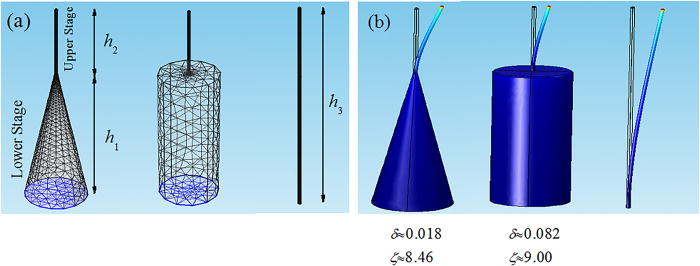 Trade-off between the electrostatic efficiency and mechanical stability ...