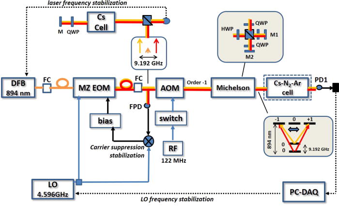 A high-performance Raman-Ramsey Cs vapor cell atomic clock | Journal of ...
